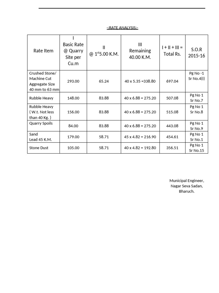 Construction Material Rate Analysis | PDF