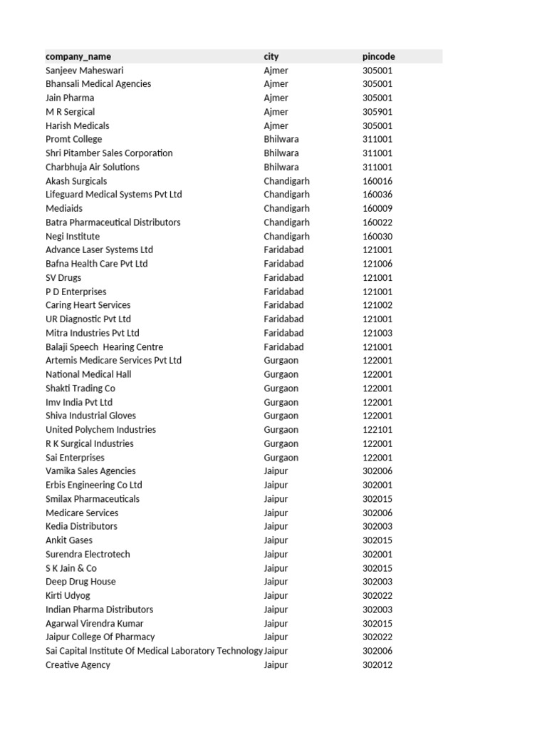 Medical Representatives Database 2024 Sample | PDF | Health Sciences ...