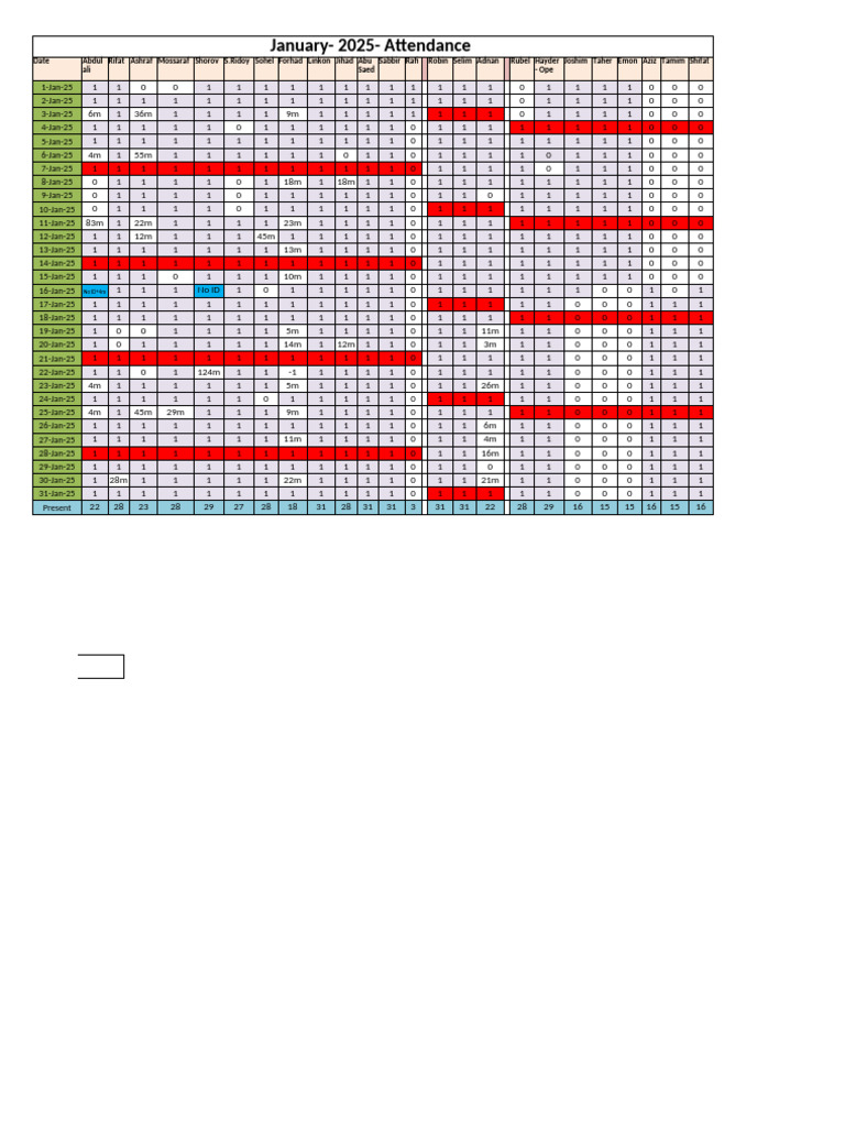 January 2025 Attendance Record | PDF