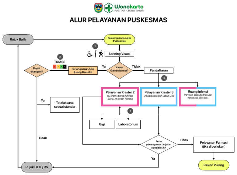 Alur Ilp | PDF