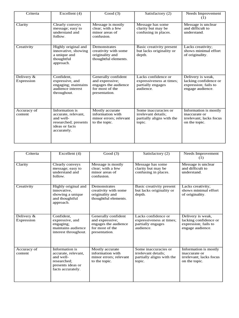 Criteria 071644 | PDF | Accuracy And Precision | Creativity