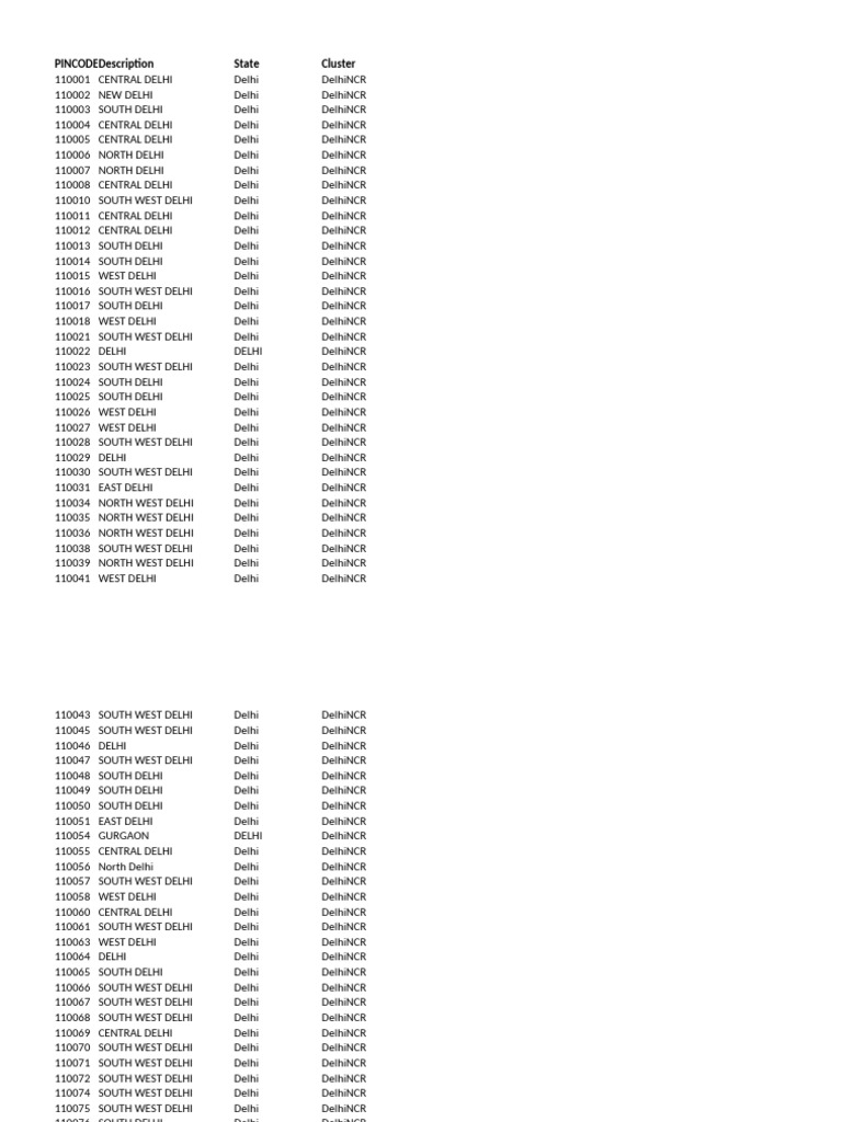 June Pincode DBS | PDF | Bangalore | Gujarat