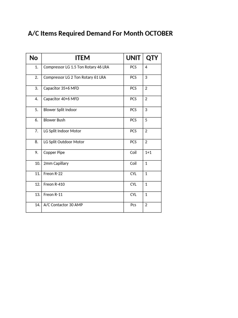 Ac Item Demand List | PDF