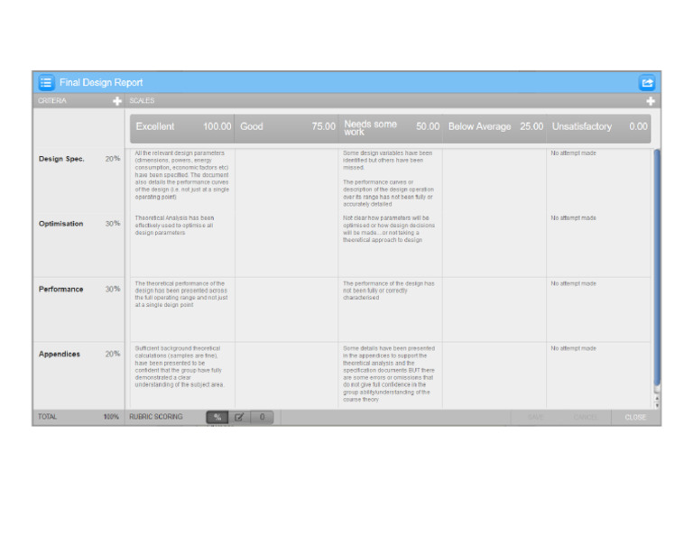 Final Design Report Rubric | PDF