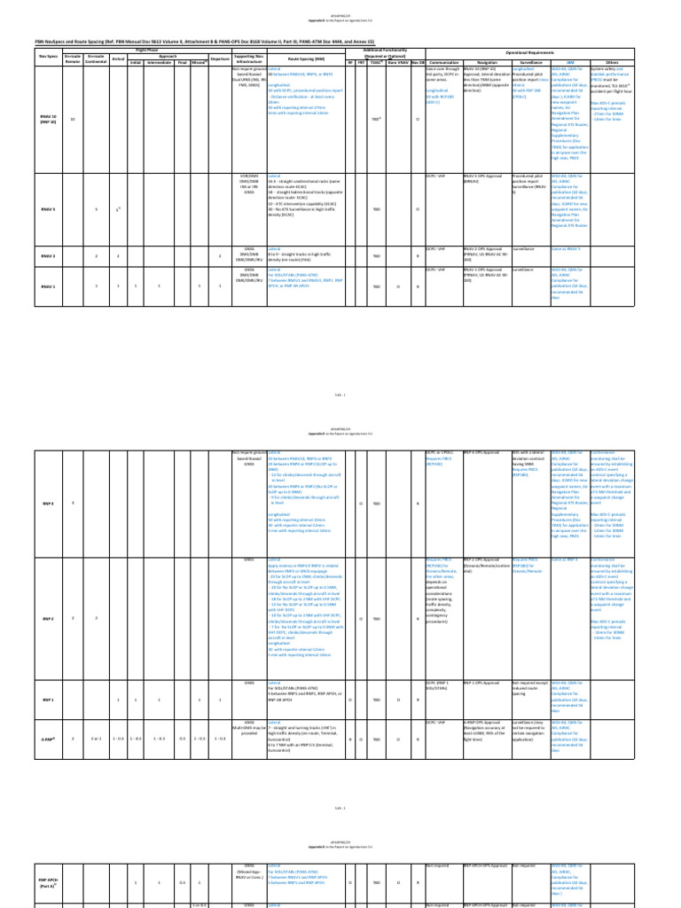 PBN Manual Doc 9613 Volume II | PDF | Aviation | Aviation Safety