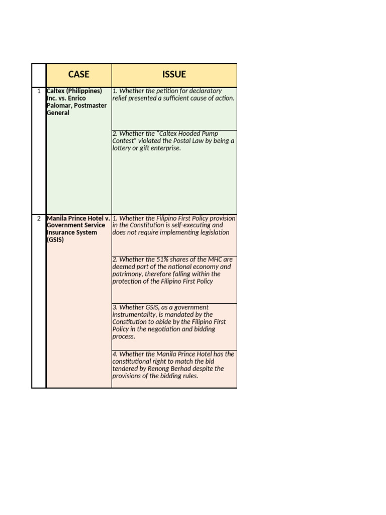 15DIGEST_SUMMARY_STATCON | PDF | Statutory Interpretation | Supreme ...