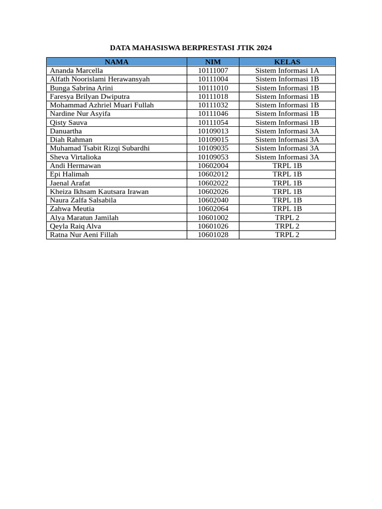 Data Mahasiswa Berprestasi Jtik 2024 | PDF