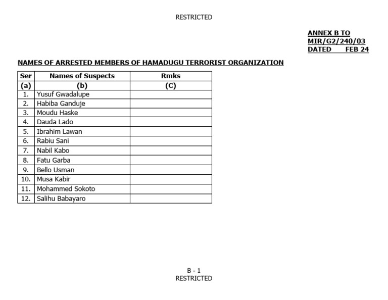 List of Suspects | PDF