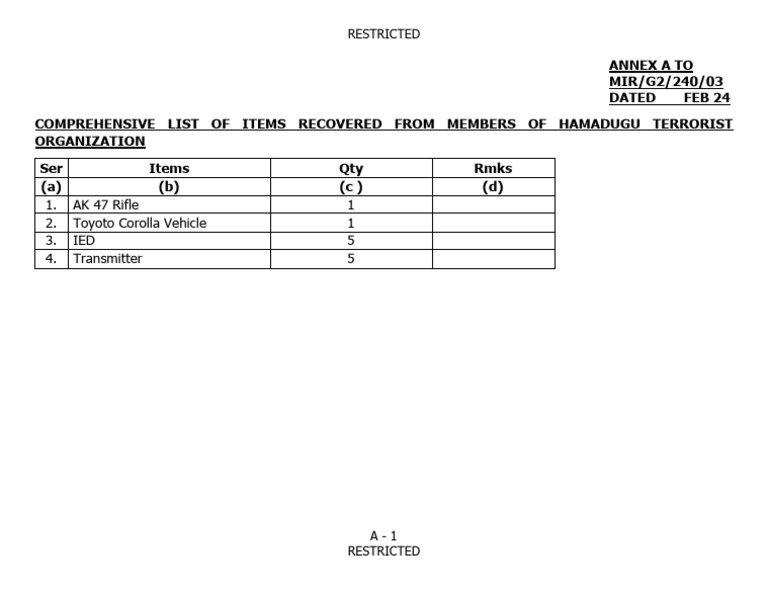 List of Rec Items | PDF