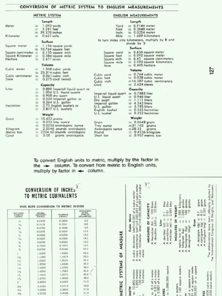 load charts | PDF