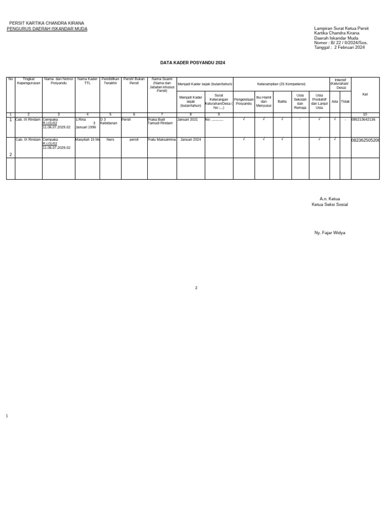 Lampiran Data Kader Posyandu Tahun 2024 | PDF