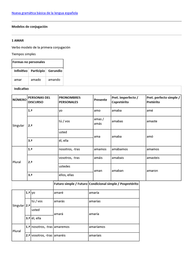 Modelos de conjugación verbal en español | PDF | Verbo | Plural