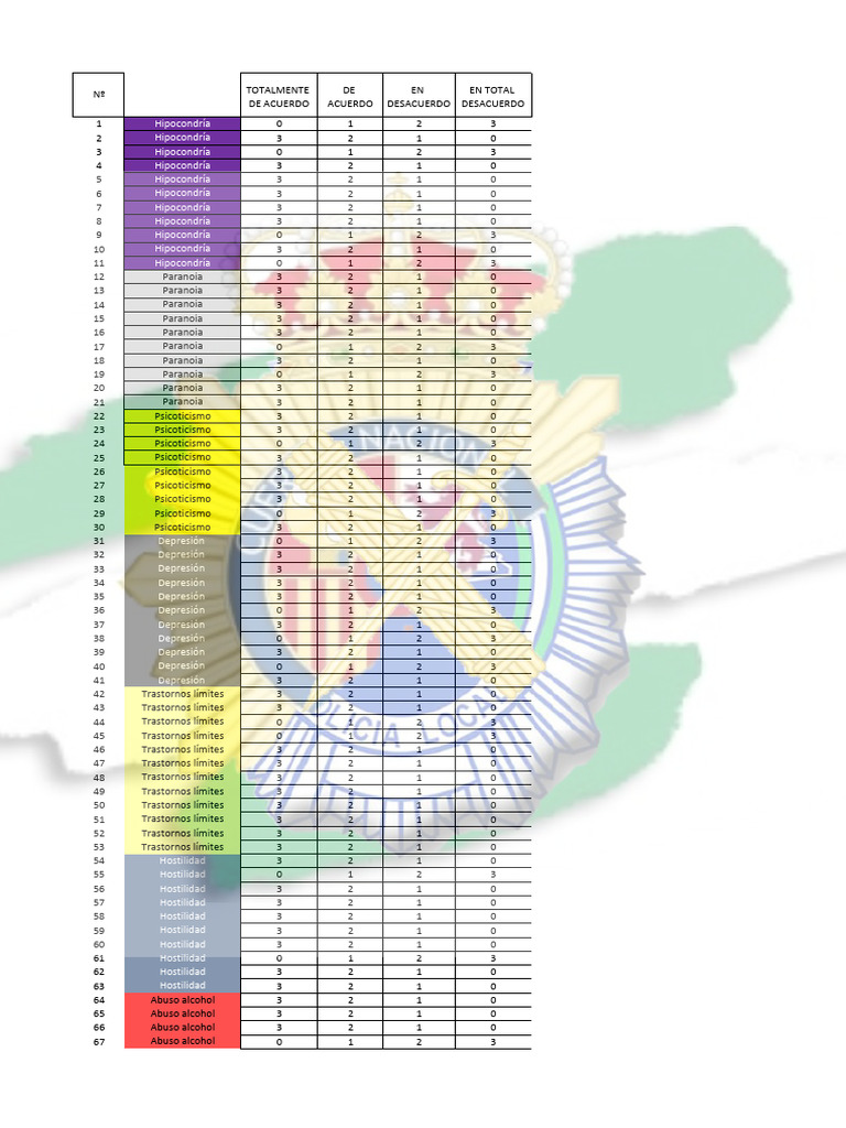 CTC Por Variables + HR | PDF