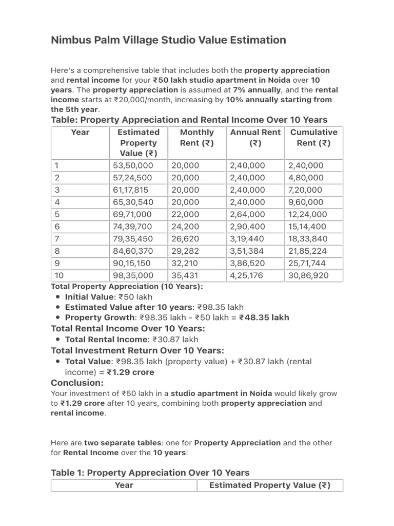 Studio Apartment Value Analysis | PDF | Depreciation | Real Estate Appraisal