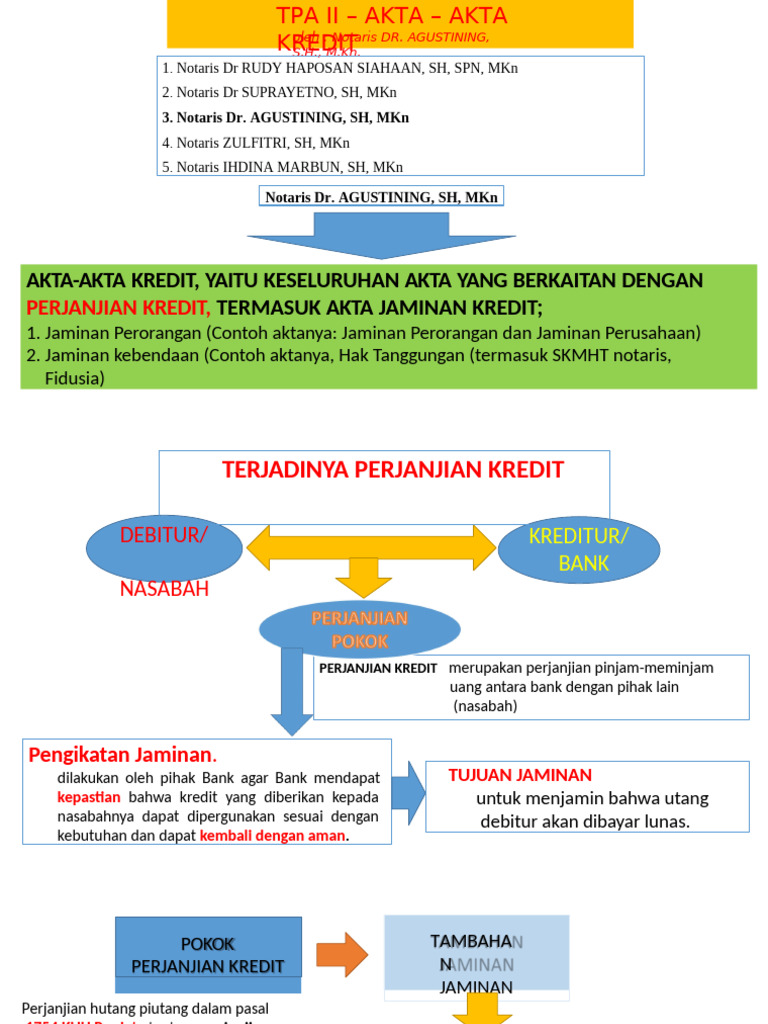 PP- TPA II-AKTA KREDIT PEB 2023 | PDF