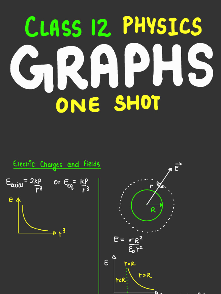 Class 12 Physics Graphs And Concepts Pdf Magnetism Voltage