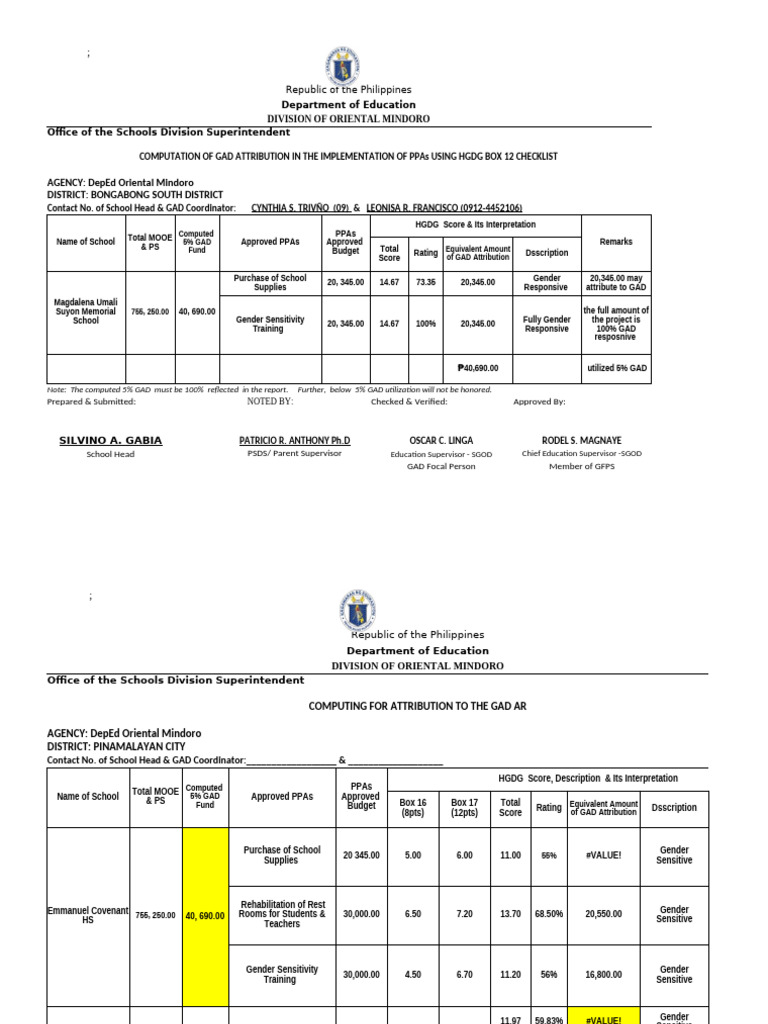 Computation of GAD Attribution Final | PDF | Philippines