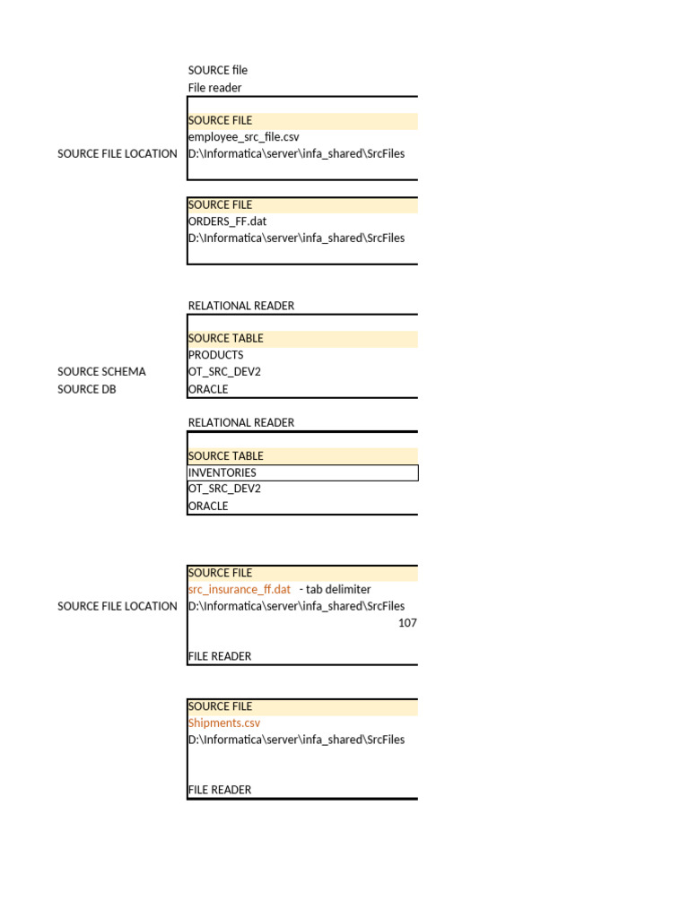 Tasks To Completed On Flat Files | PDF | Comma Separated Values | Data Management Software