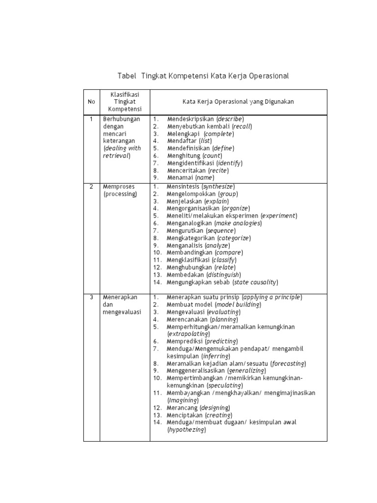 Tabel Tingkat Kompetensi Kata Kerja Operasional | PDF | Komputer