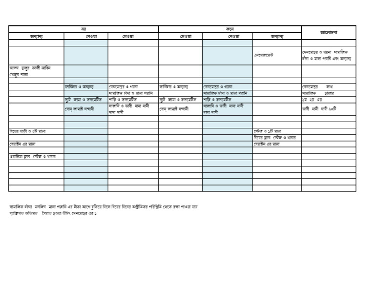 Marriage Check List | PDF