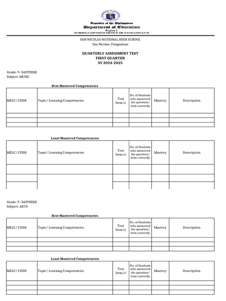 ITEM-ANALYSIS-FORM | PDF | Question | Learning