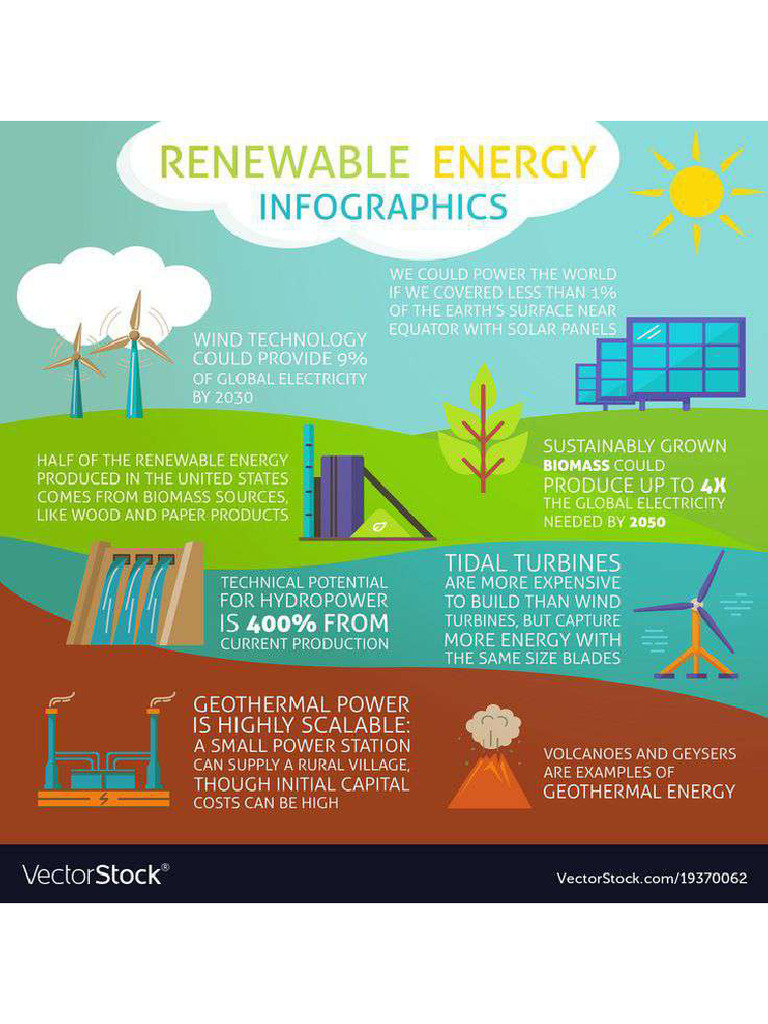 Renewable Energy | PDF