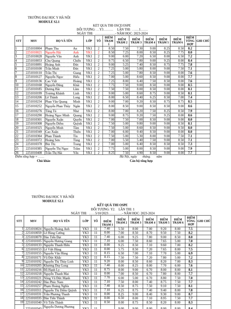 BẢNG ĐIẺM OSCE S2.1 Năm 2023-2024 | PDF