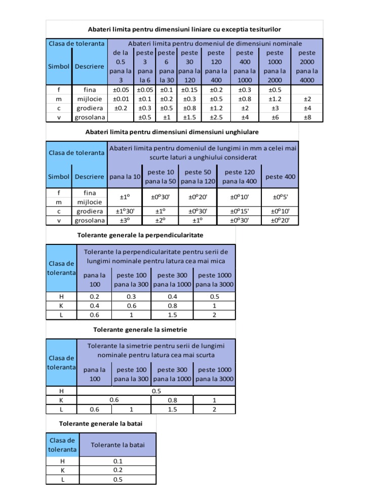 Tolerante Generale | PDF