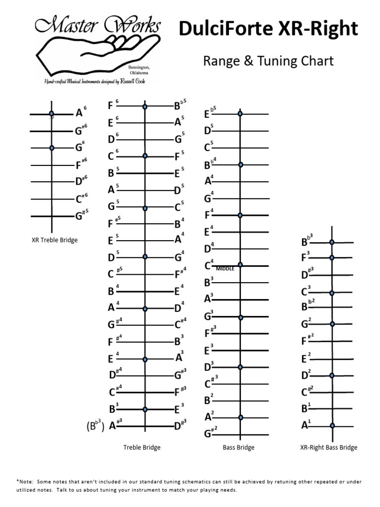 Hammered Dulcimer DulciForte XR Right Range Tuning Chart | PDF | Music ...