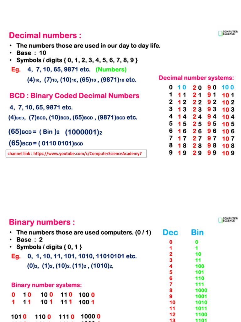 Instruction Set of 8085 Part 1 | PDF | Binary Coded Decimal | Arithmetic