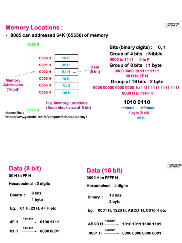 memory locations | PDF | Bit | Byte
