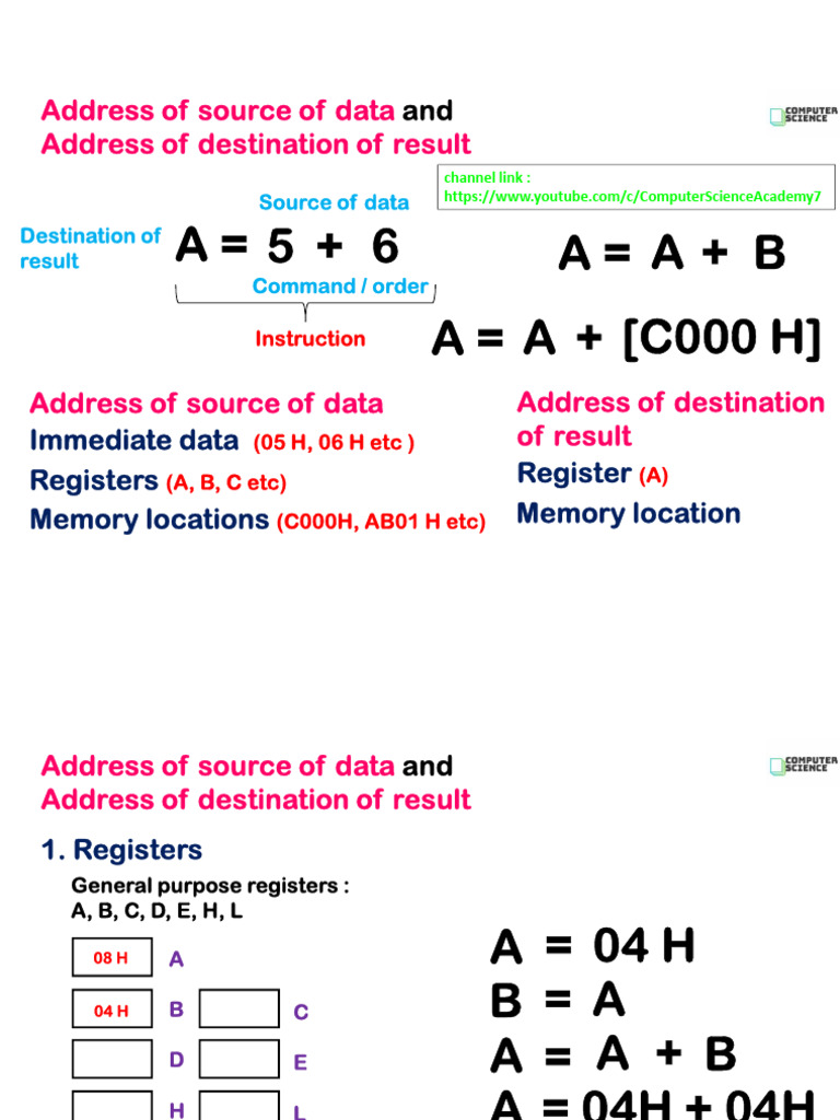 Address Source Destination | PDF