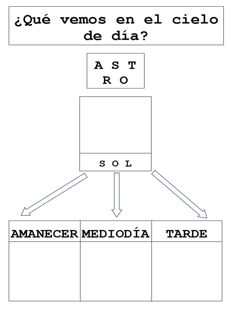 El Sol a lo largo del día | PDF