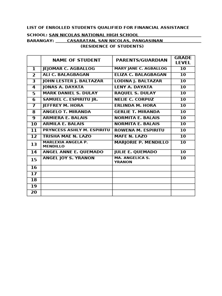 List of Enrolled Students Qualified For Financial Assistance | PDF