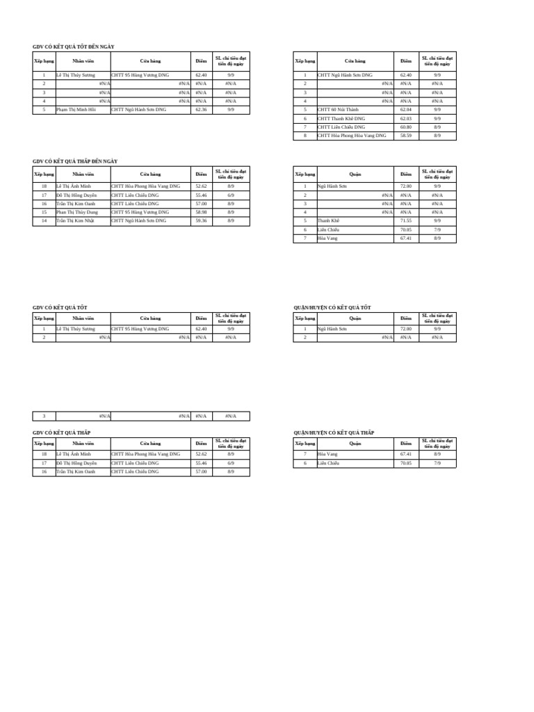 CHTT - KQKD Thang 012025 | PDF