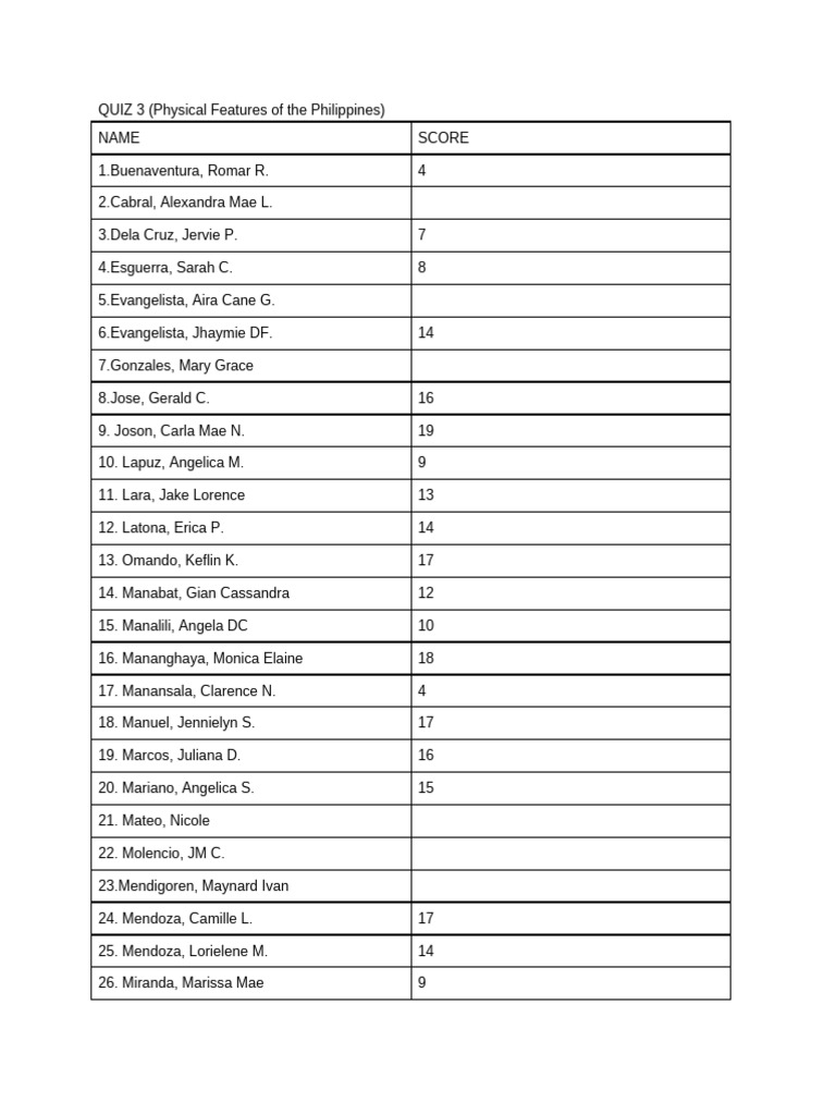 HIST-100-Quiz-3-Score | PDF