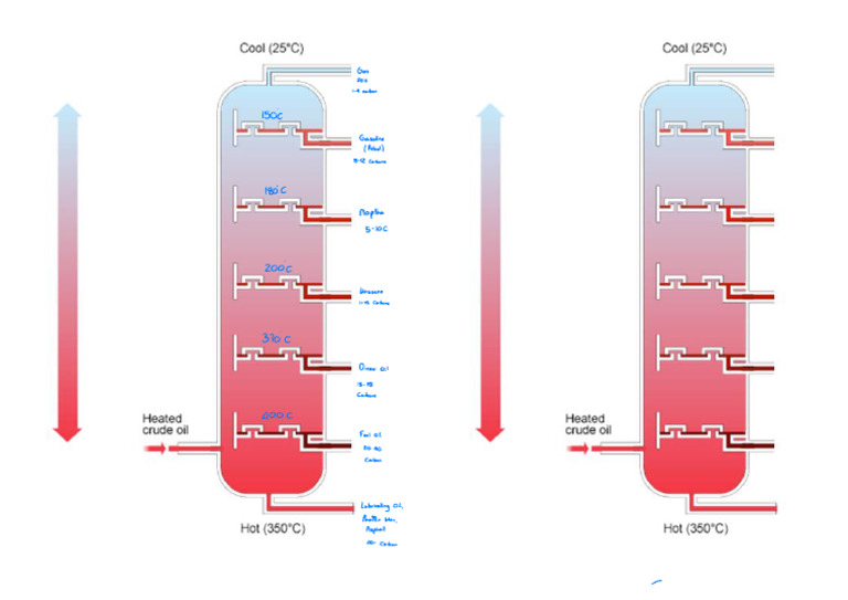 Hydrocarbon Fuel Types and Properties | PDF