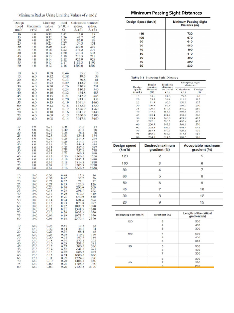 Table Highway | PDF