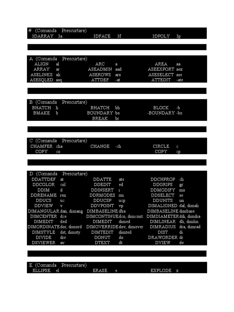 Prescurtari Autocad 2 | PDF | Interpolation
