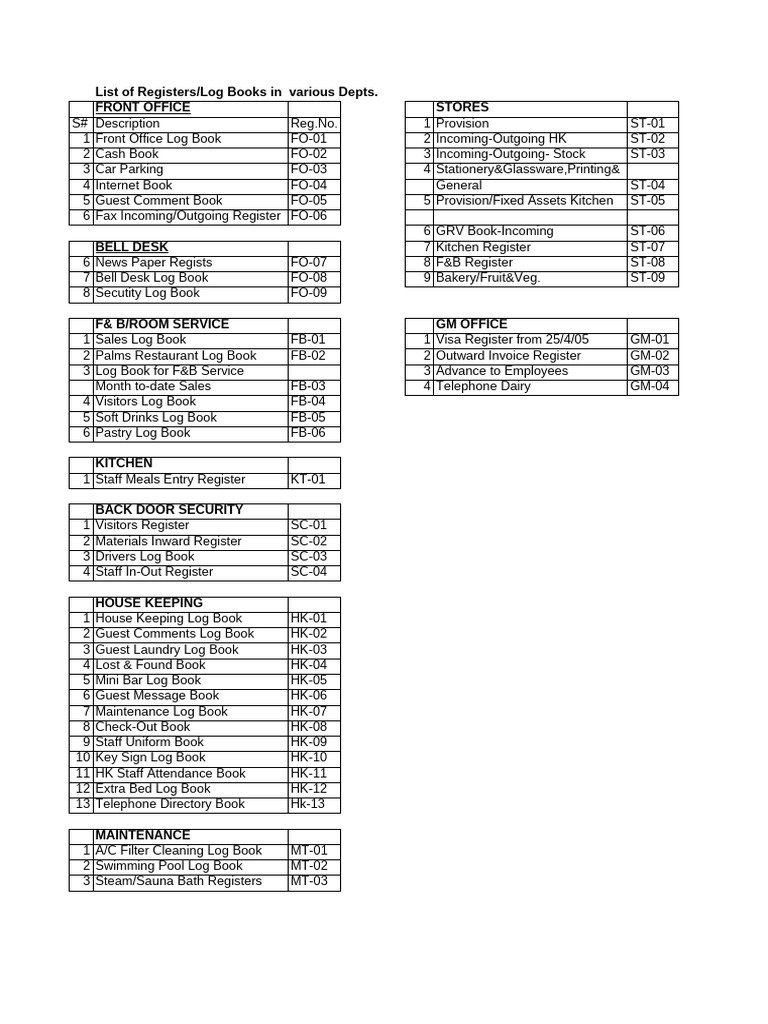 Departmental Log Books and Registers List | PDF
