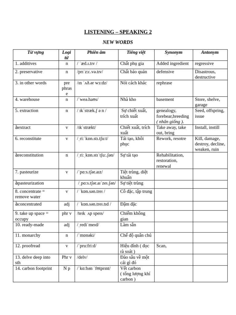 Listening Speaking 2 | PDF