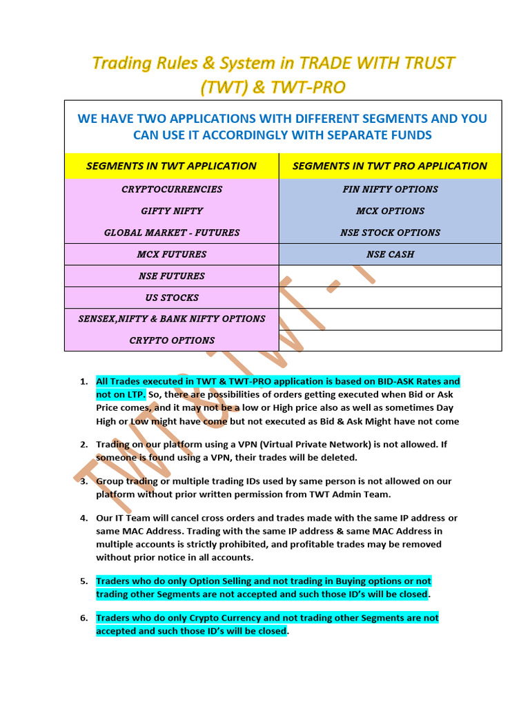 TWT System Rules Jan 14 2025 | PDF | Option (Finance) | Futures Contract