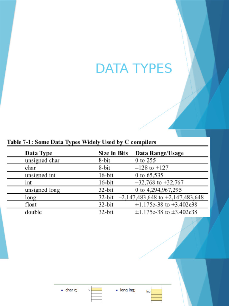 Data Types | PDF