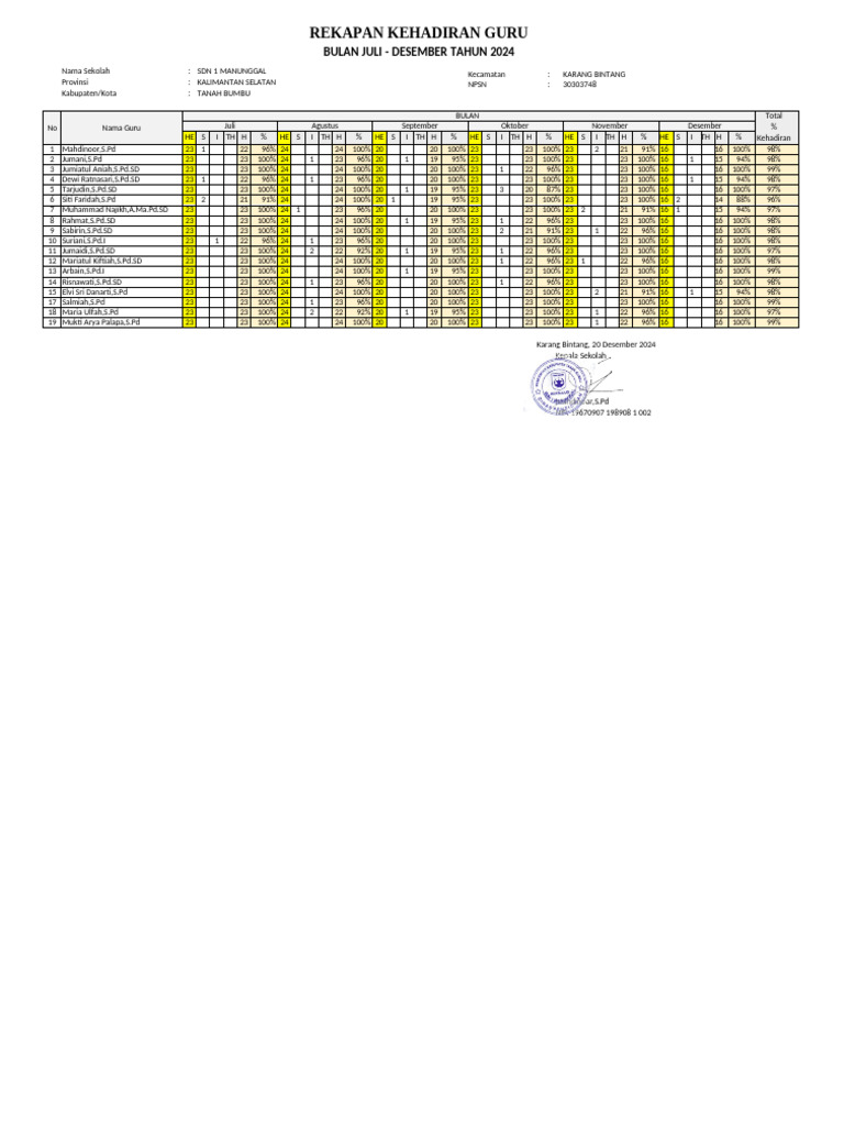 Rekap Kehadiran Guru SDN 1 2024 | PDF