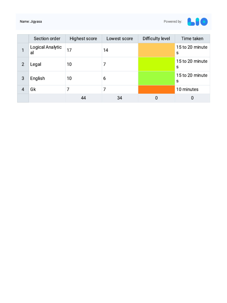 Slat Mock Test Scores Summary | PDF