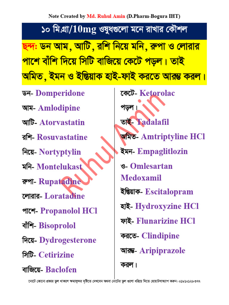 Medication List by Md. Ruhul Amin | PDF
