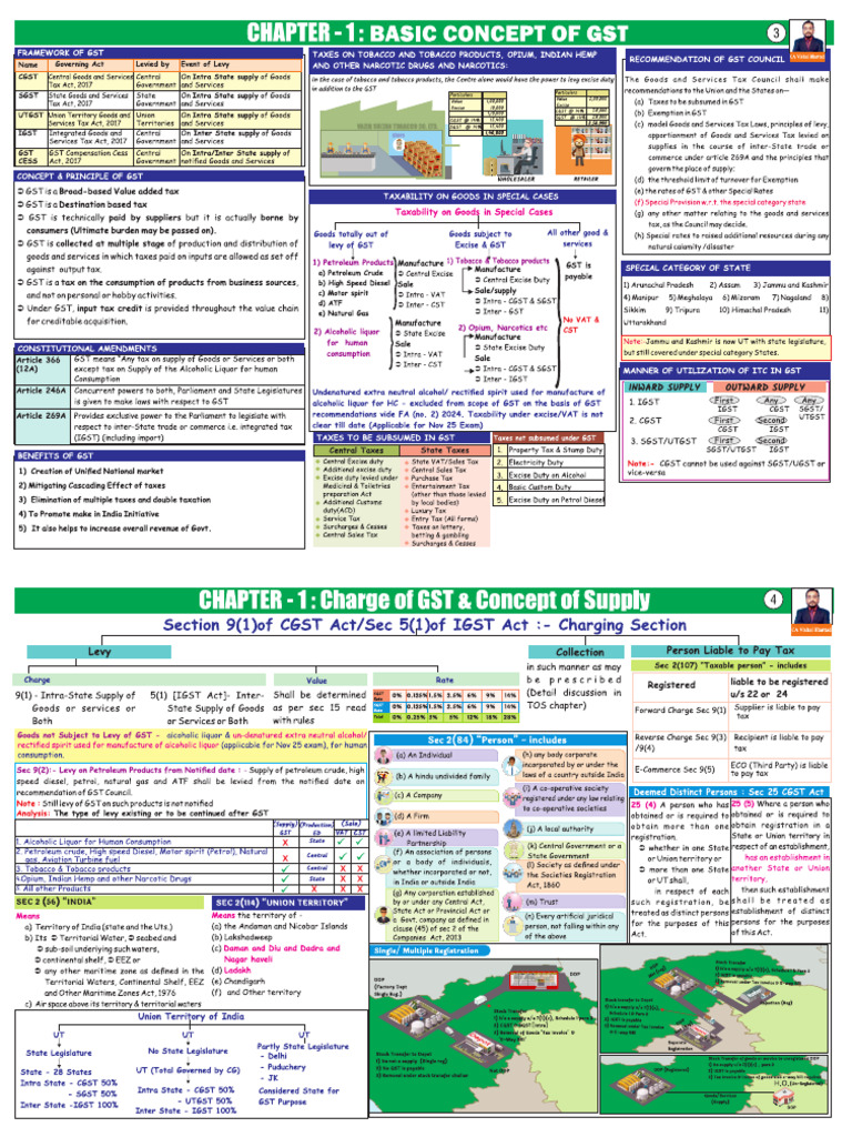 Chapter 1 Introduction of GST & Concept of Supply | PDF