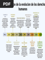 Linea Del Tiempo de La Evolucion Historica de Los Derechos Humanos | PDF | Naciones Unidas ...