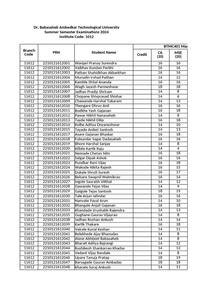 4th Sem Reulst | PDF