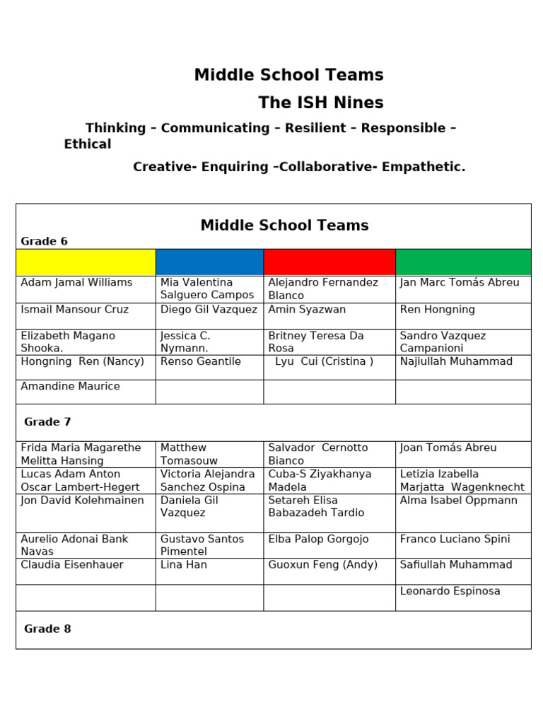Middle School Houses | PDF